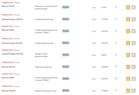 5031F2 Опора амортизатора переднего и подшипник PSA 208, 301, C3 (A51 ...