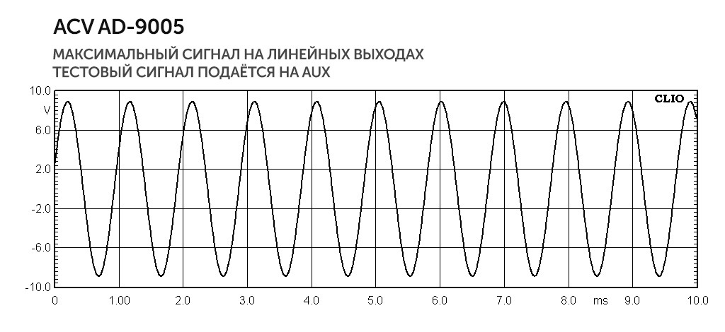 Со всем своим. Тест головного устройства ACV AD-9005 со встроенным DSP на чипе Asahi Kasei ...