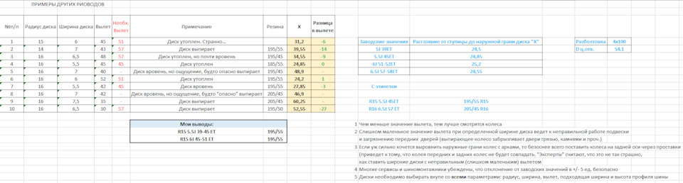 О дисках… — KIA Rio (2G), 1,4 л, 2011 года | колёсные диски | DRIVE2