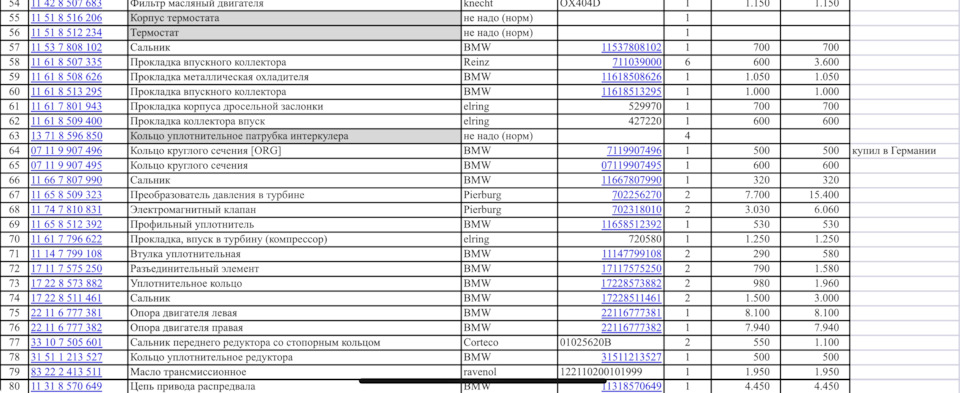 Сколько стоит перебрать мотор N57D30B — BMW 5 series Gran Turismo (F07 ...