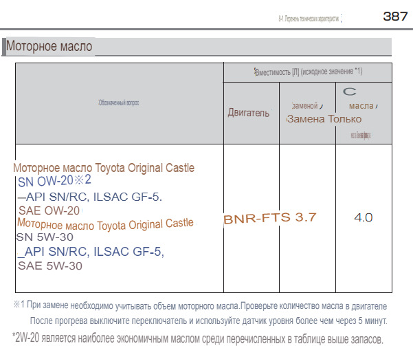 Вязкость масла для ДВС 8NR-FTS 1.2 л (турбо) — Toyota C-HR, 1,2 л, 2018 ...