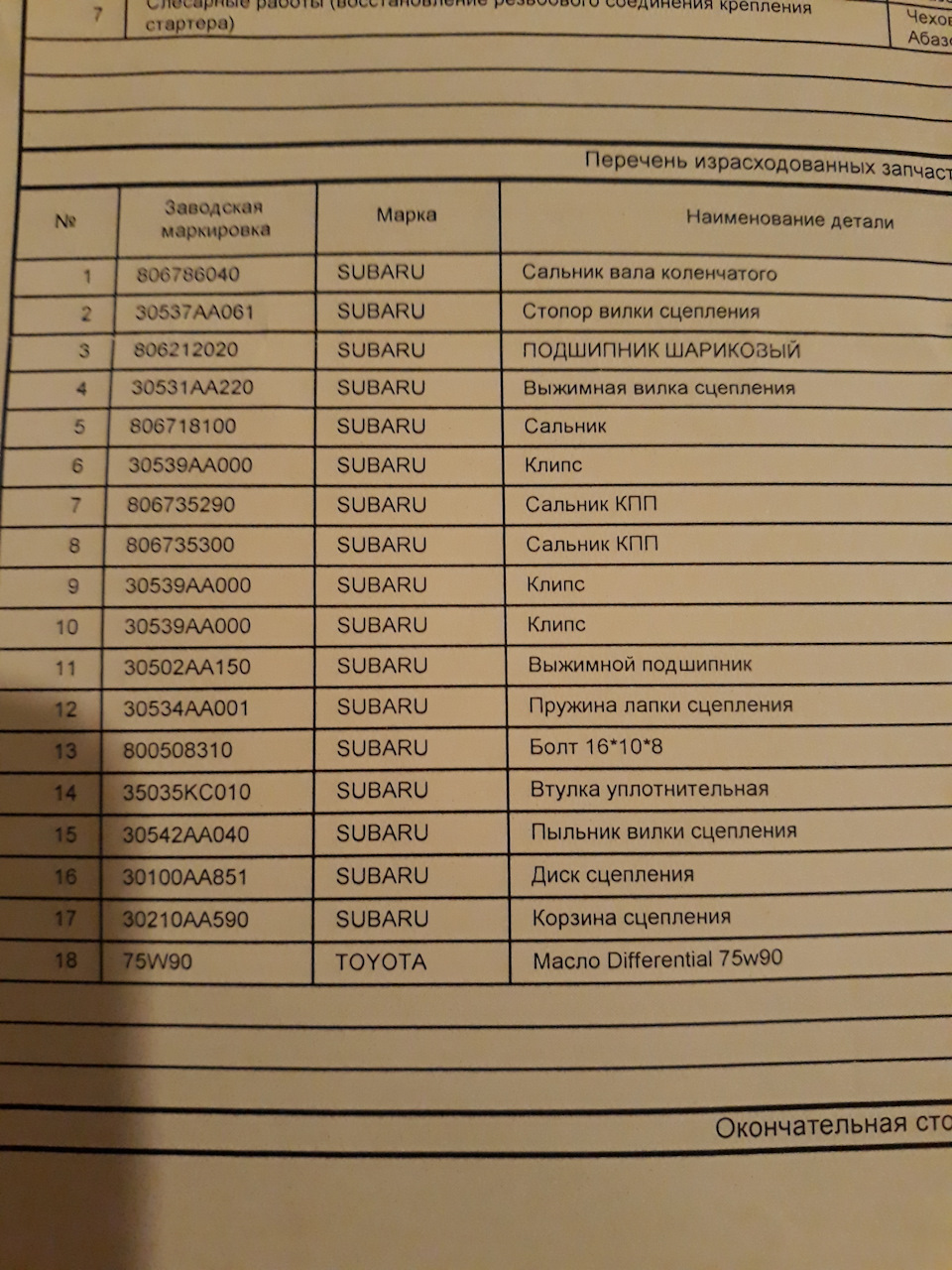 Возобновление БЖ — Subaru Outback (BP), 2,5 л, 2006 года | визит на ...