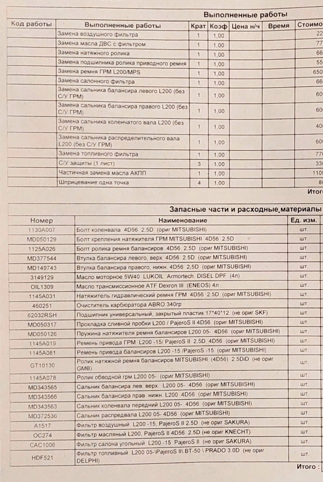 ТО-323. ГРМ. — Mitsubishi L200 (4G), 2,5 л, 2008 года | плановое ТО ...
