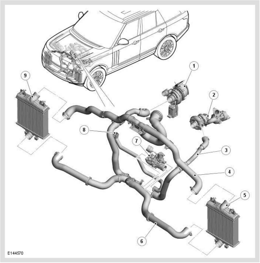 TOPIX по Range Rover L405 (3.0TD, 4.4TD, 3.0SC, 5.0SC) — Land Rover ...