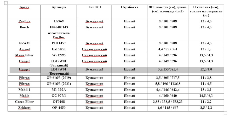 # 146 Масляный фильтр Hengst арт. H317W01, восточный вариант — Skoda ...