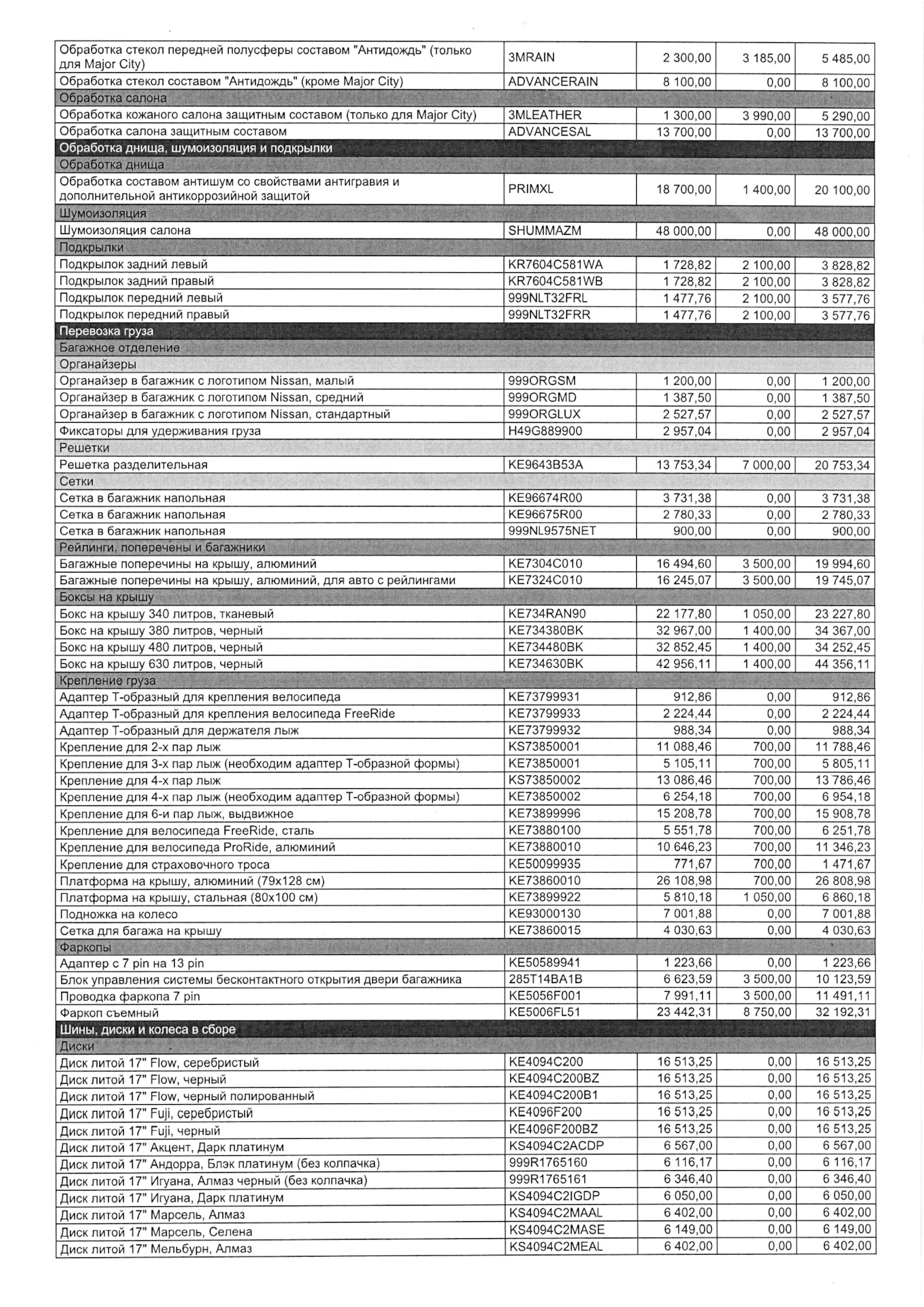 Список оригинальных(и не очень) аксесусаров. — Nissan X-Trail III (t32 ...