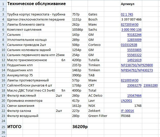3 года с момента покупки. Считаем стоимость владения Corsa GSI\OPC ...