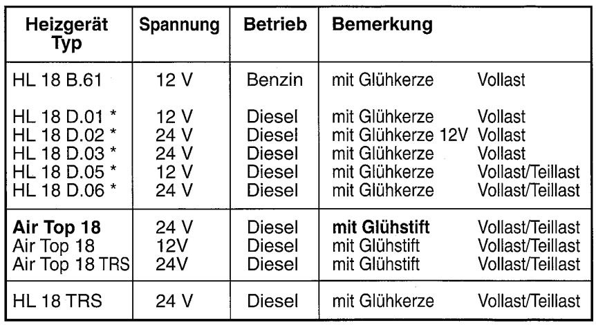 Свечи накаливания для Webasto HL18D — DRIVE2