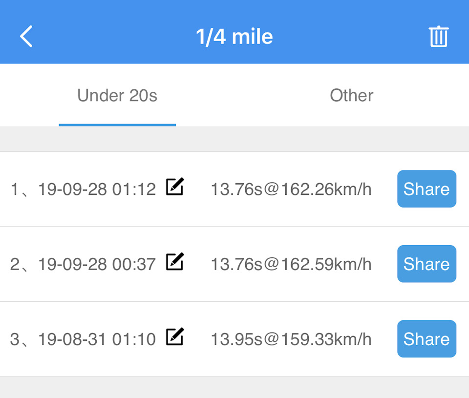 #6. Замер Dragy: 0-100, 100-200, 1/4 mile — BMW 3 series (G20), 2 л, 2019 года | наблюдение | DRIVE2