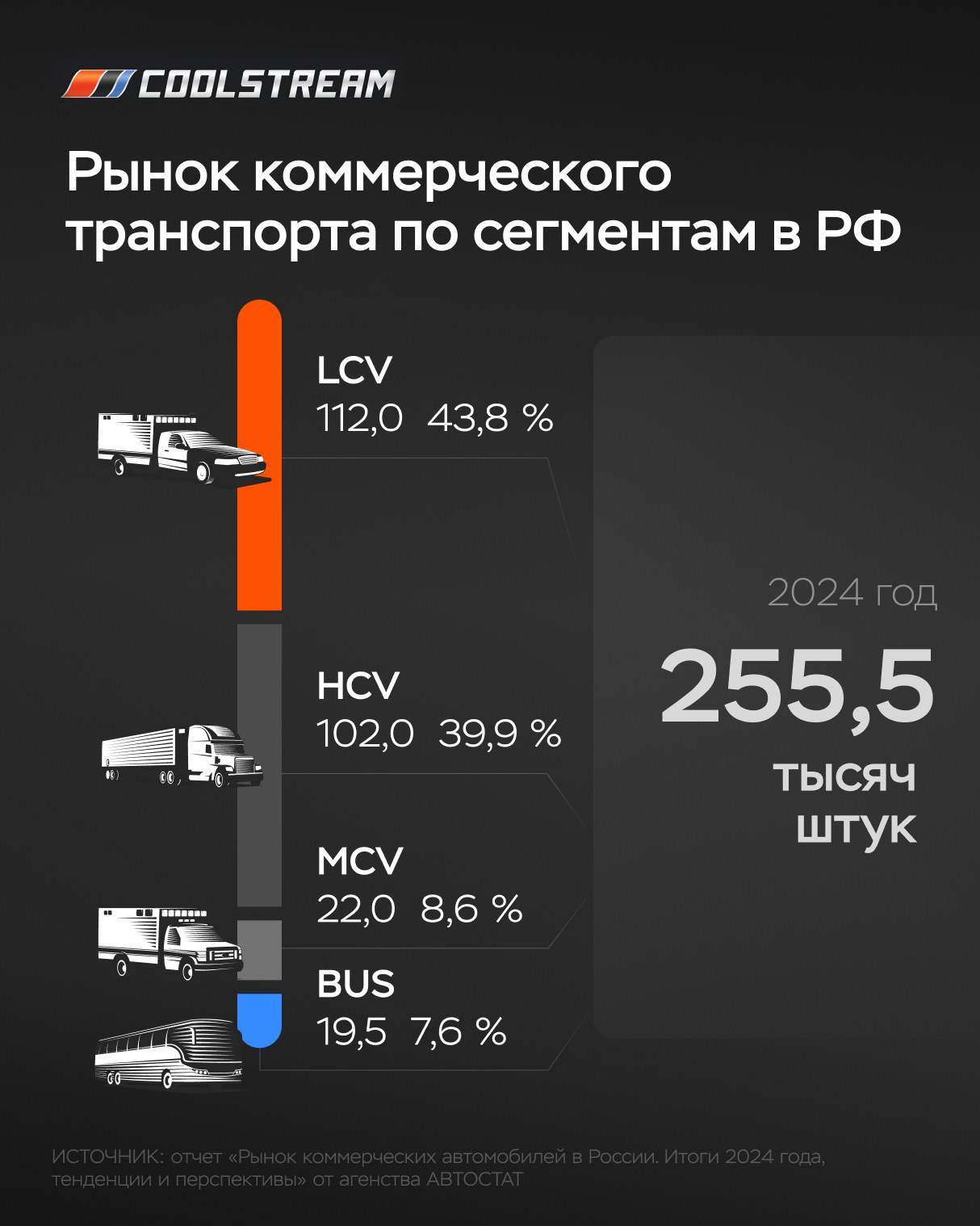 Рынок коммерческого транспорта по сегментам в РФ — Coolstream на DRIVE2