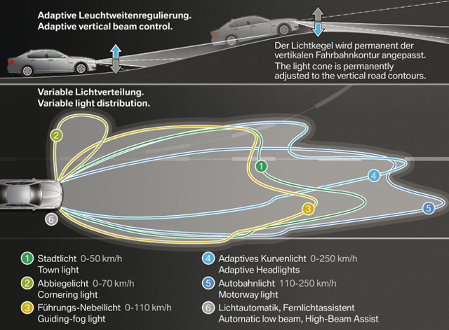 S8S4 — Decoding, Variable Light Distribution — Отключение 🎯 — BMW 3 ...
