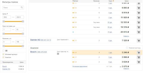A0004212412 Диск тормозной Mercedes | Запчасти на DRIVE2