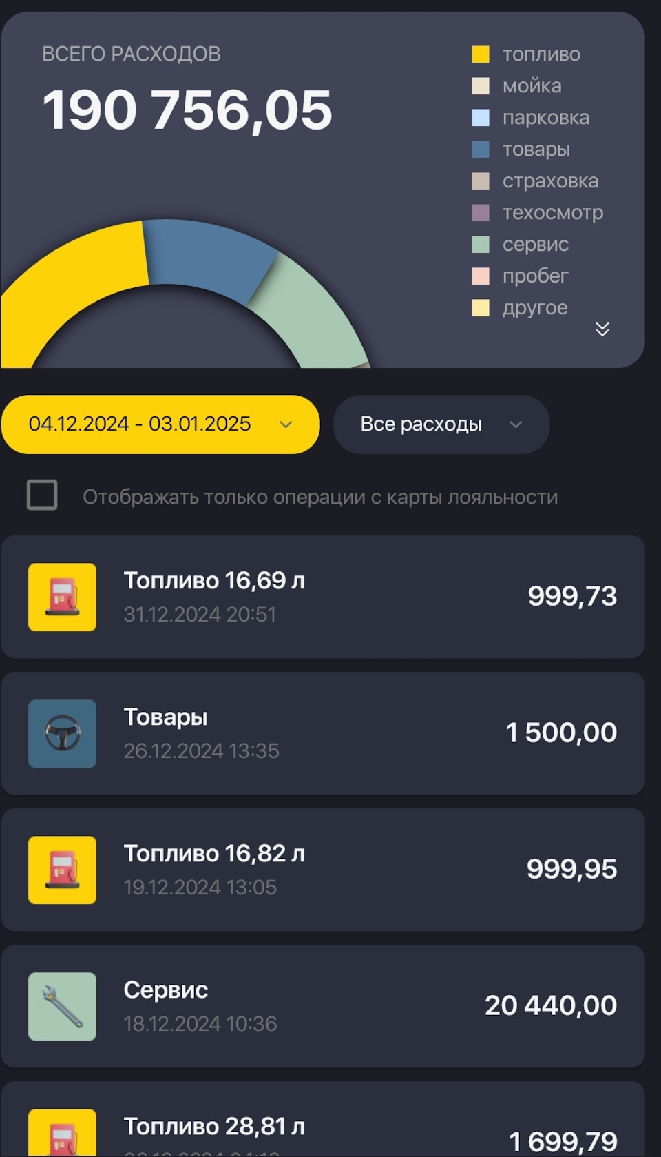 Финансовые итоги владения за 2024 или 12.6 рублей на 1 км пути — Mazda CX-5 (2G), 2,5 л, 2017 ...